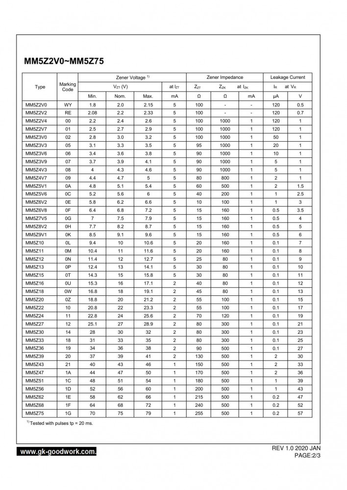 GOODWORK MM5Z5V6 datasheet page 2