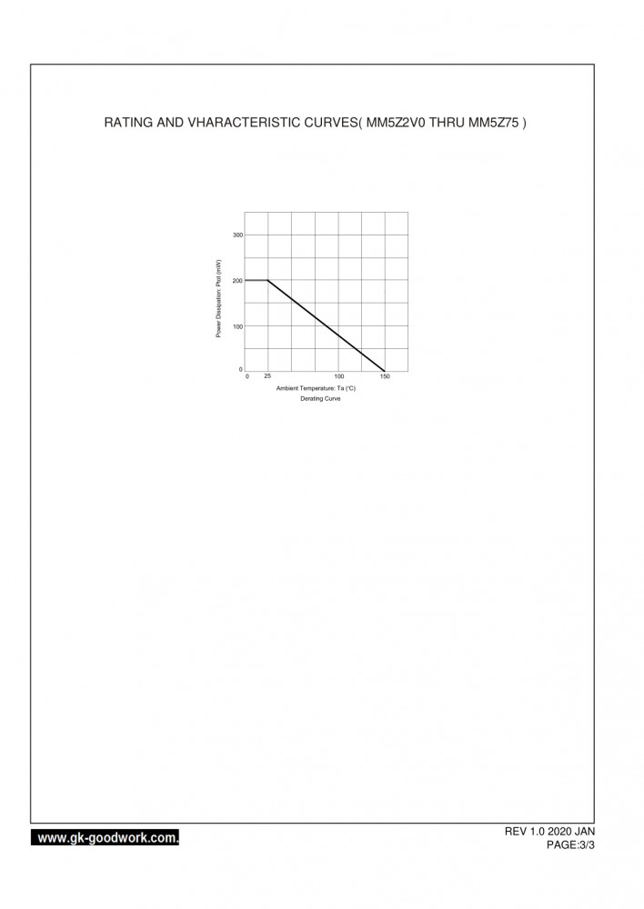 GOODWORK MM5Z5V6 datasheet page 3