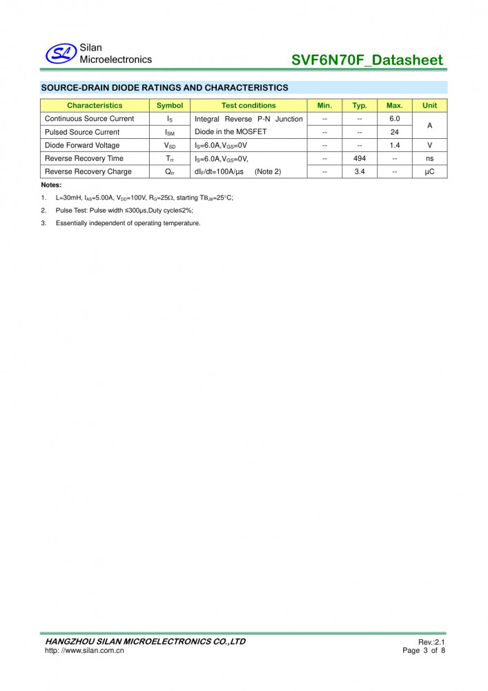 SVF6N70F datasheet page 3