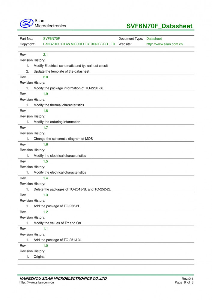 SVF6N70F datasheet page 8