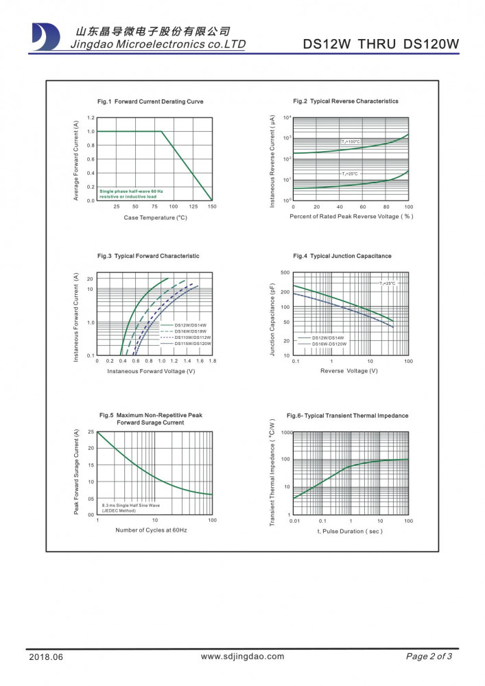DS115W datasheet page 2