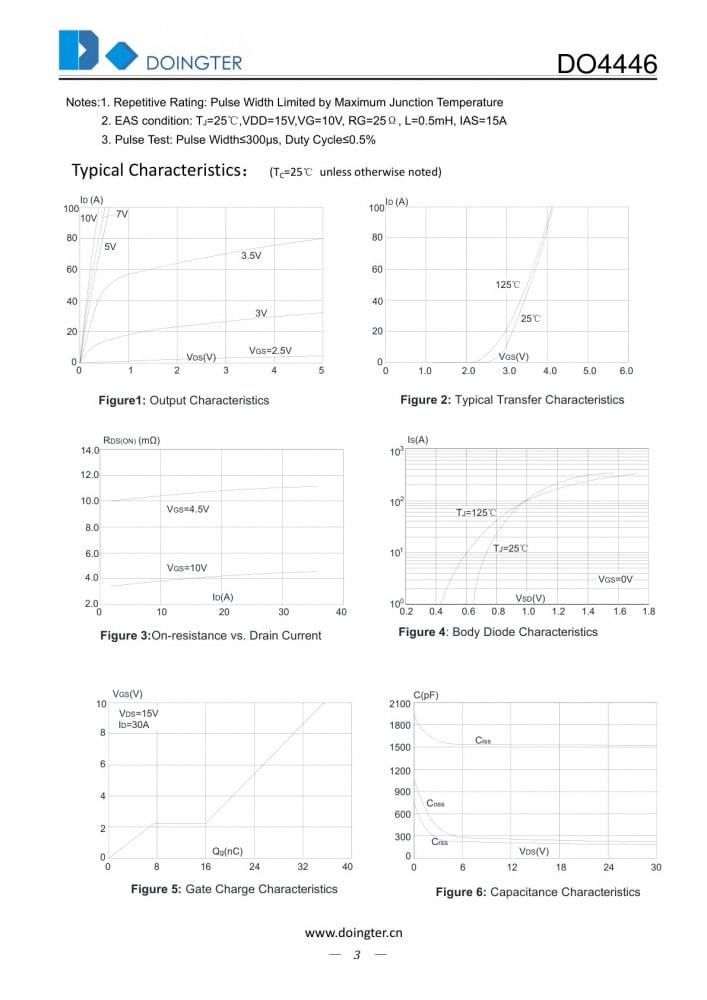 DO4446 datasheet page 3
