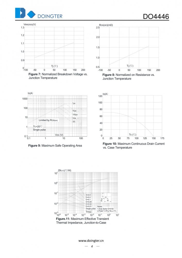 DO4446 datasheet page 4