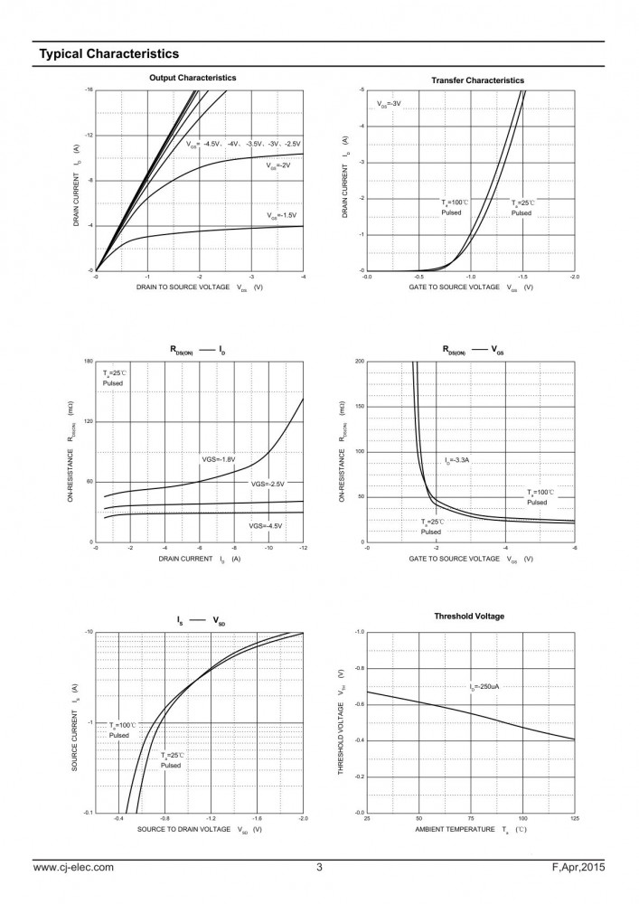 CJ2305 datasheet page 3