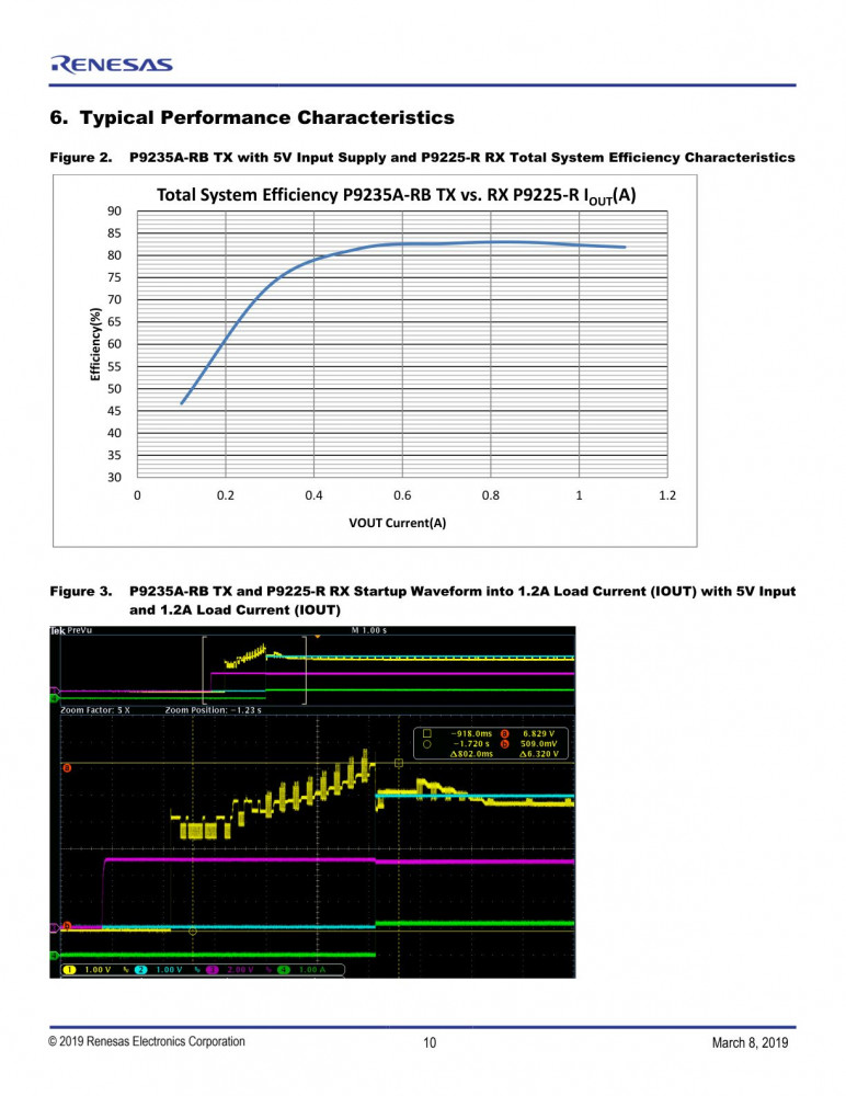 P9235A-RBNDGI8 datasheet page 10