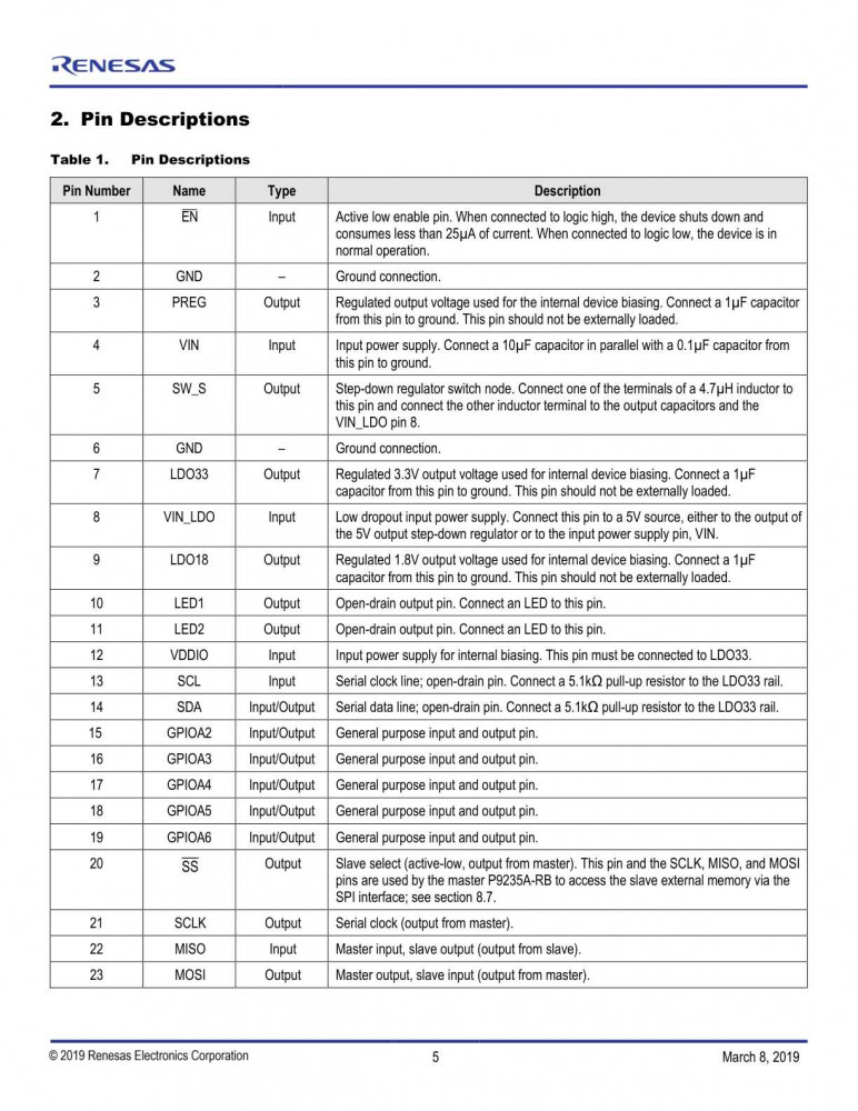 P9235A-RBNDGI8 datasheet page 5