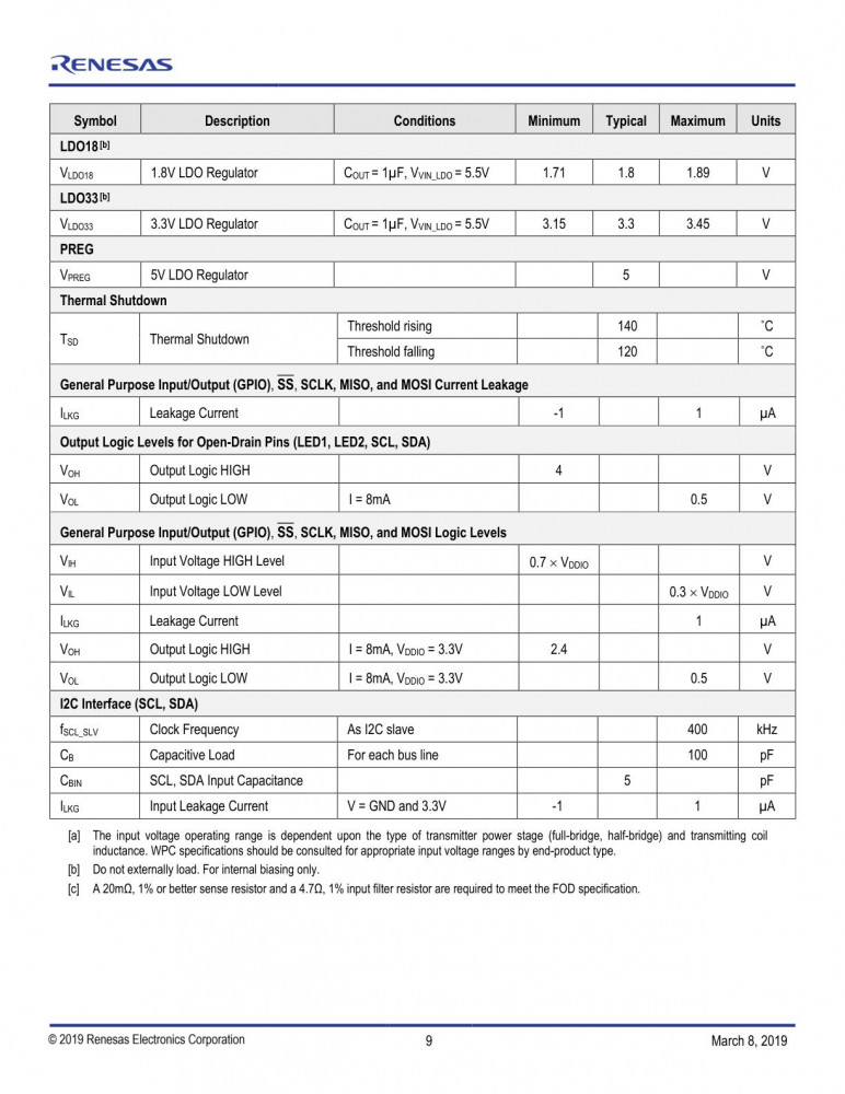 P9235A-RBNDGI8 datasheet page 9