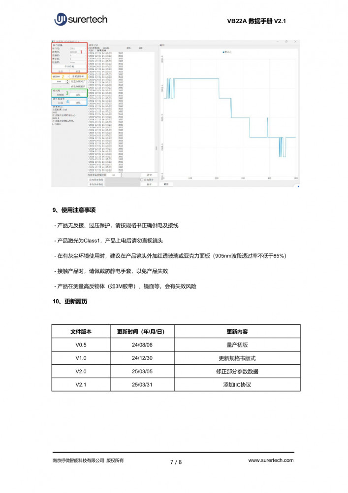 VB22A-I datasheet page 7