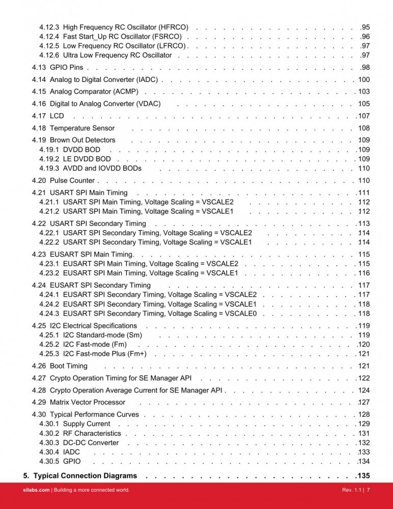 EFR32FG28 datasheet preview, page 7