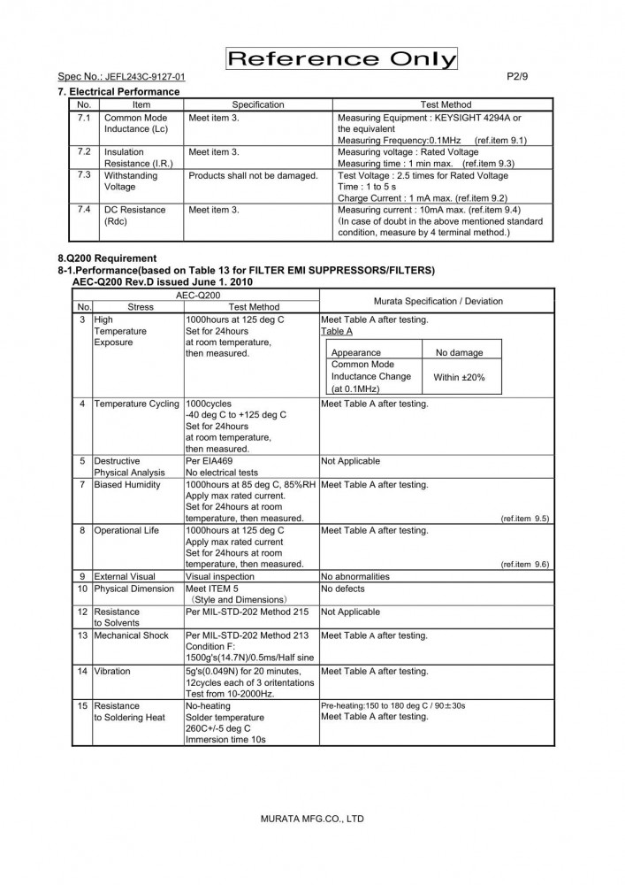 DLW32SH101XF2L specification page 2