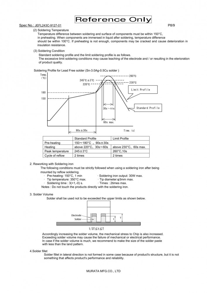 DLW32SH101XF2L specification page 8