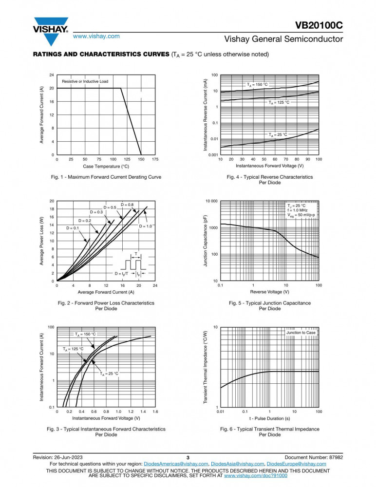 VB20100C-M3 datasheet page 3