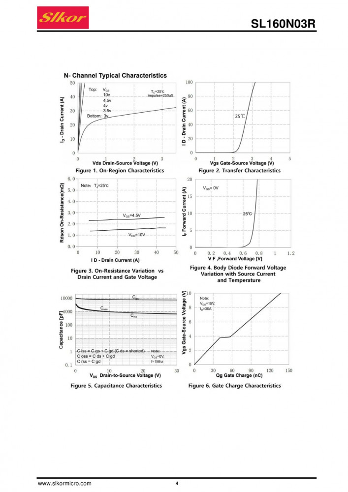 SL160N03R datasheet page 4
