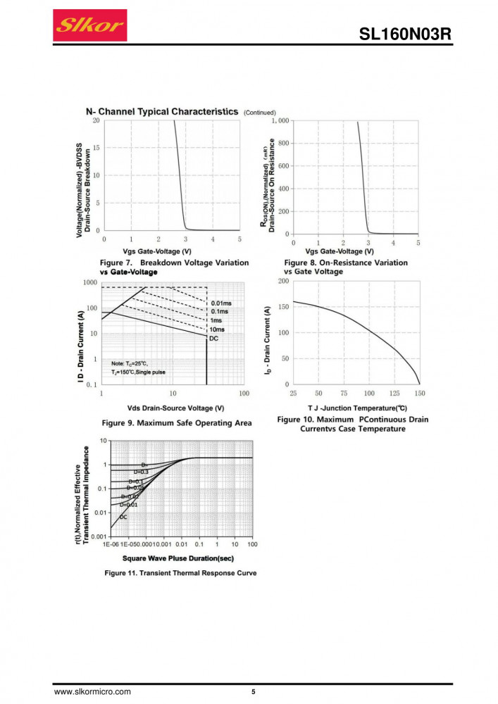 SL160N03R datasheet page 5