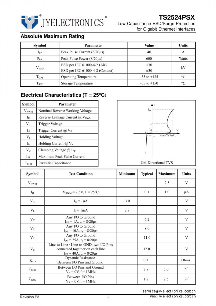 TS2524PSX datasheet page 2