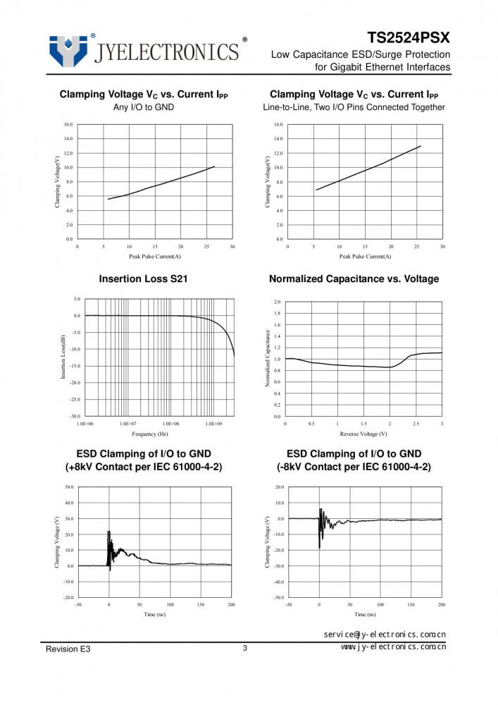TS2524PSX datasheet page 3