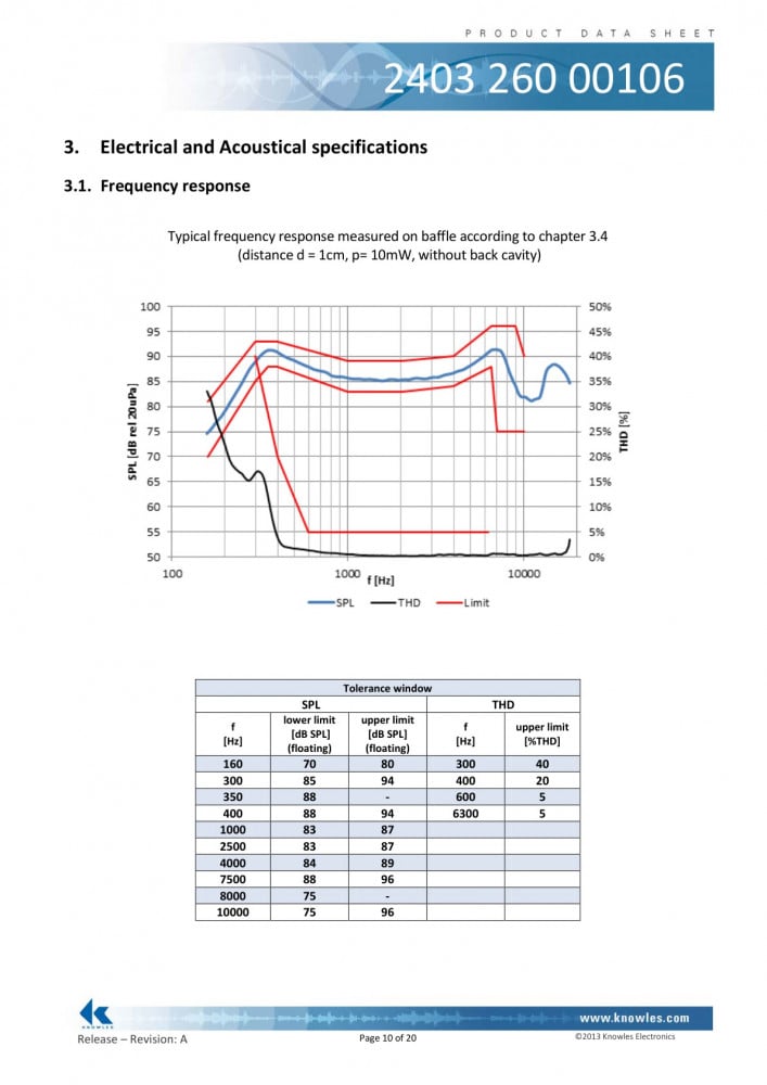 2403 260 00106 document page 10