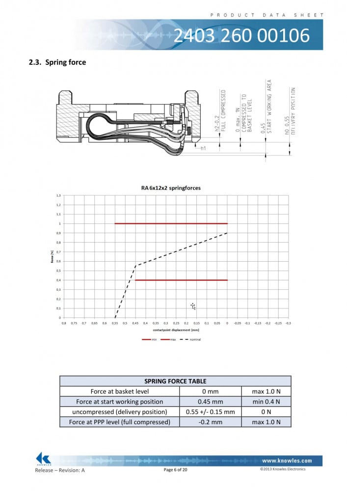 2403 260 00106 document page 6