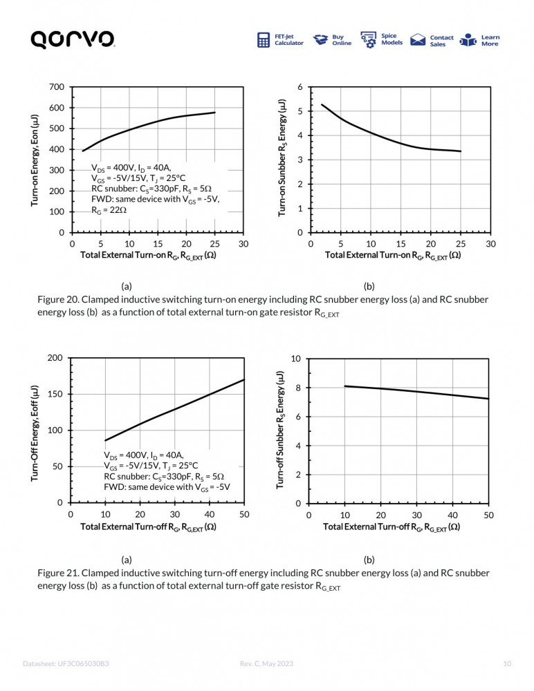 UF3C065030B3 datasheet page 10