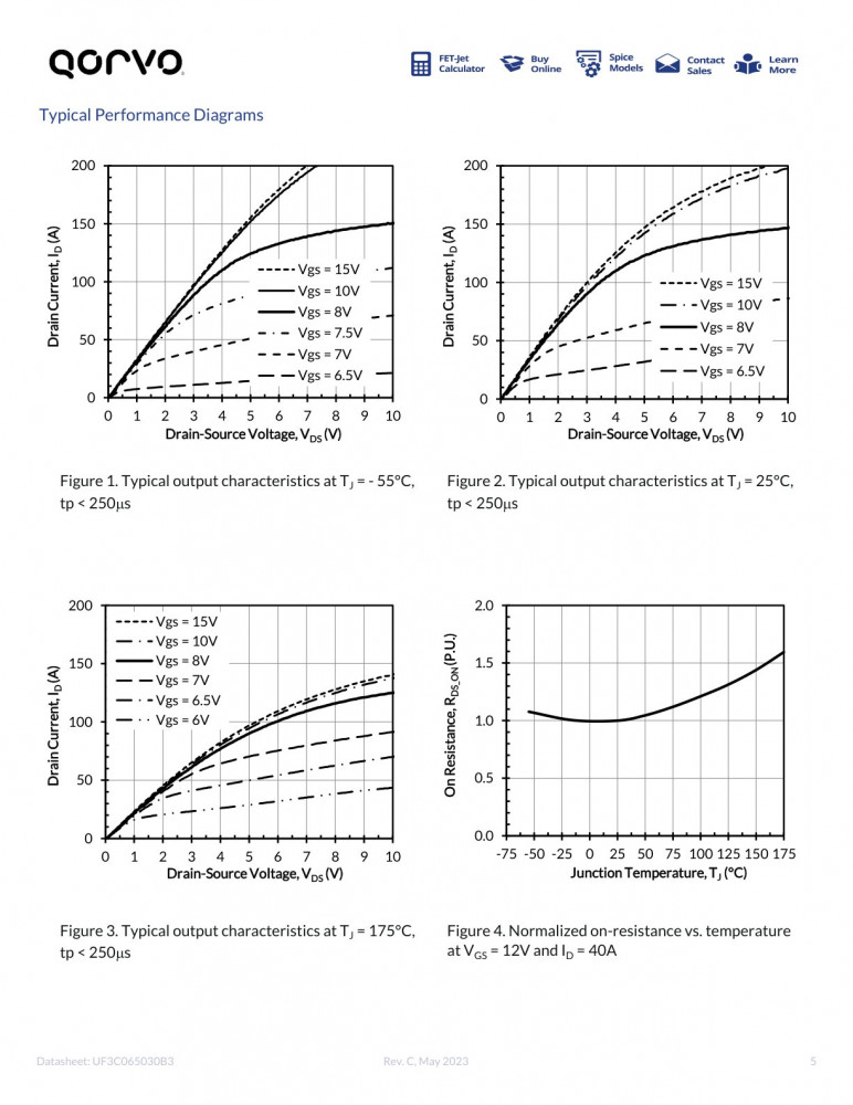 UF3C065030B3 datasheet page 5
