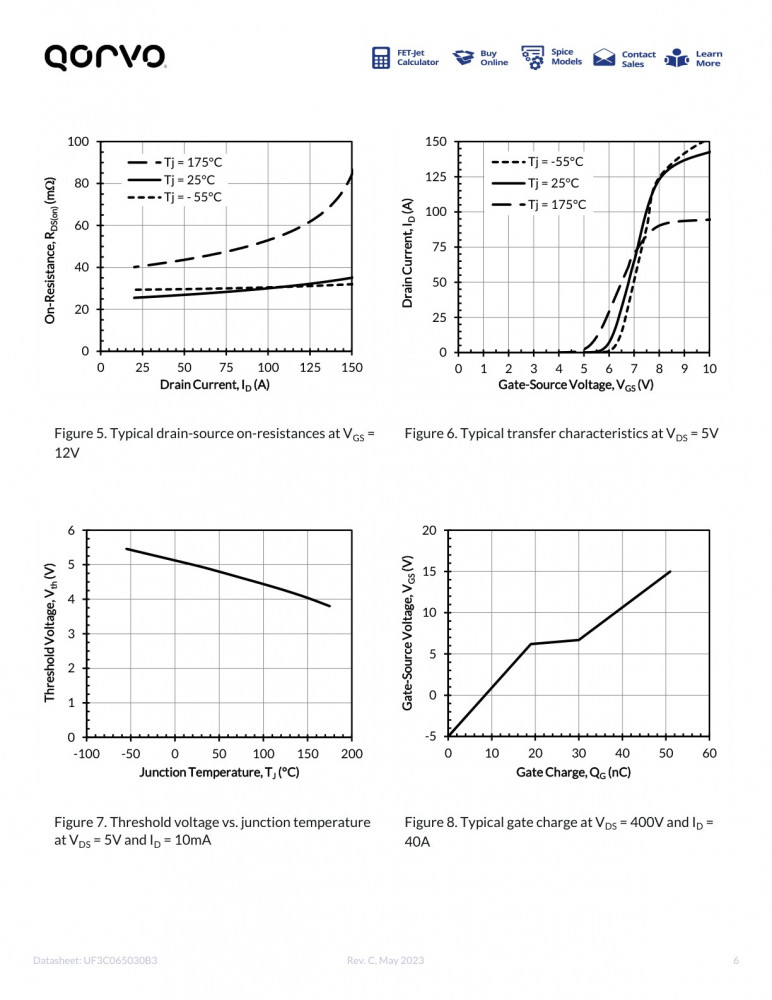 UF3C065030B3 datasheet page 6