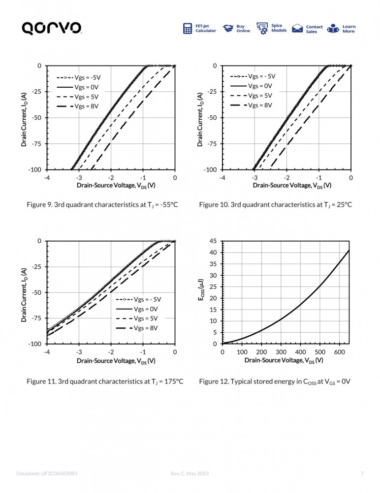 UF3C065030B3 datasheet page 7