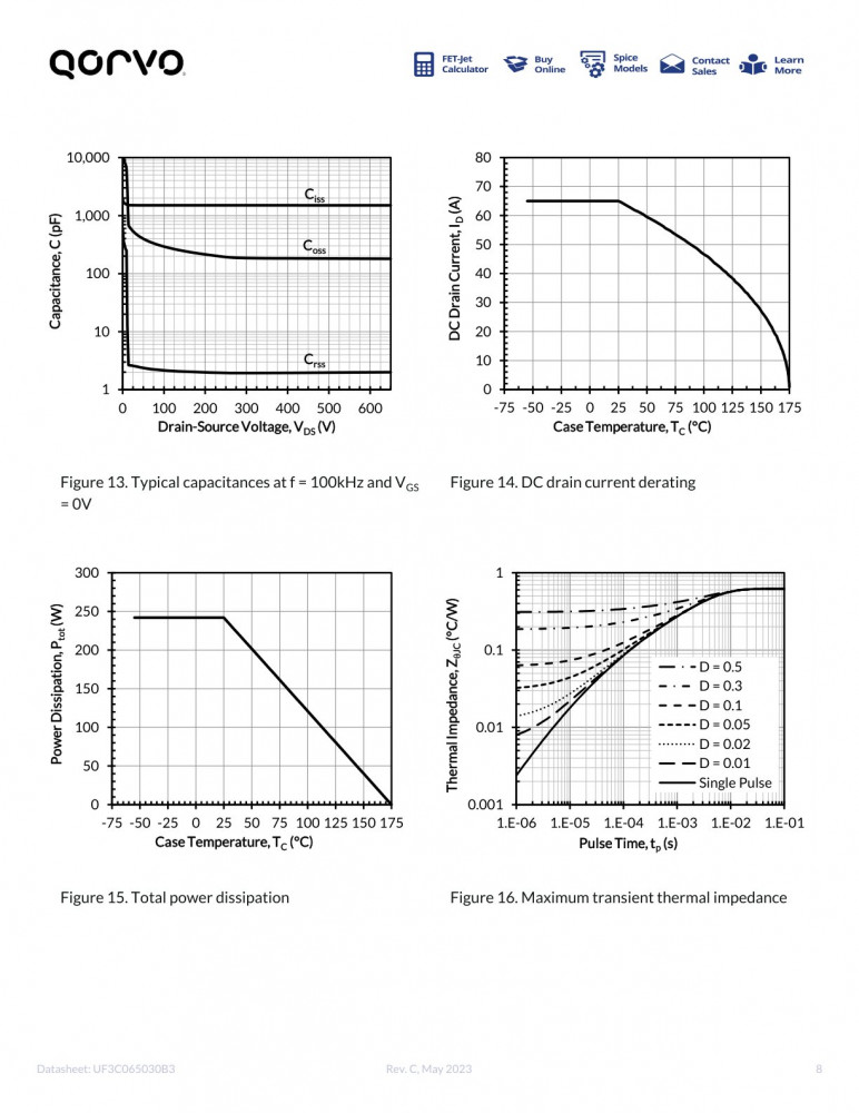 UF3C065030B3 datasheet page 8