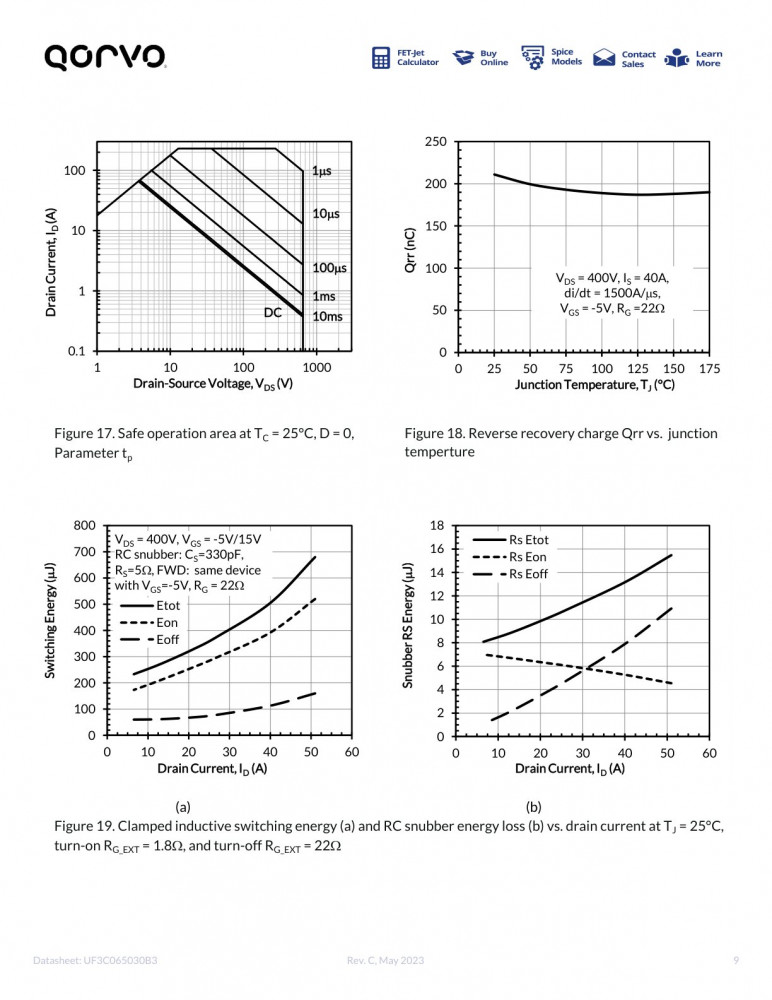 UF3C065030B3 datasheet page 9