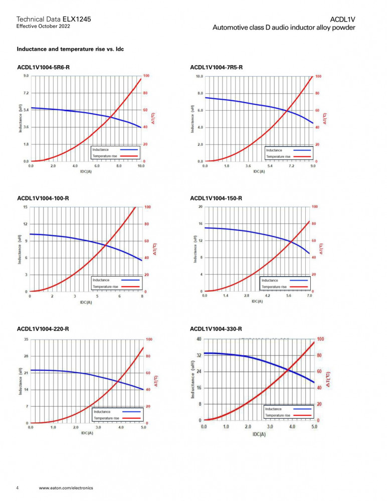 ACDL1V1004 datasheet page 4