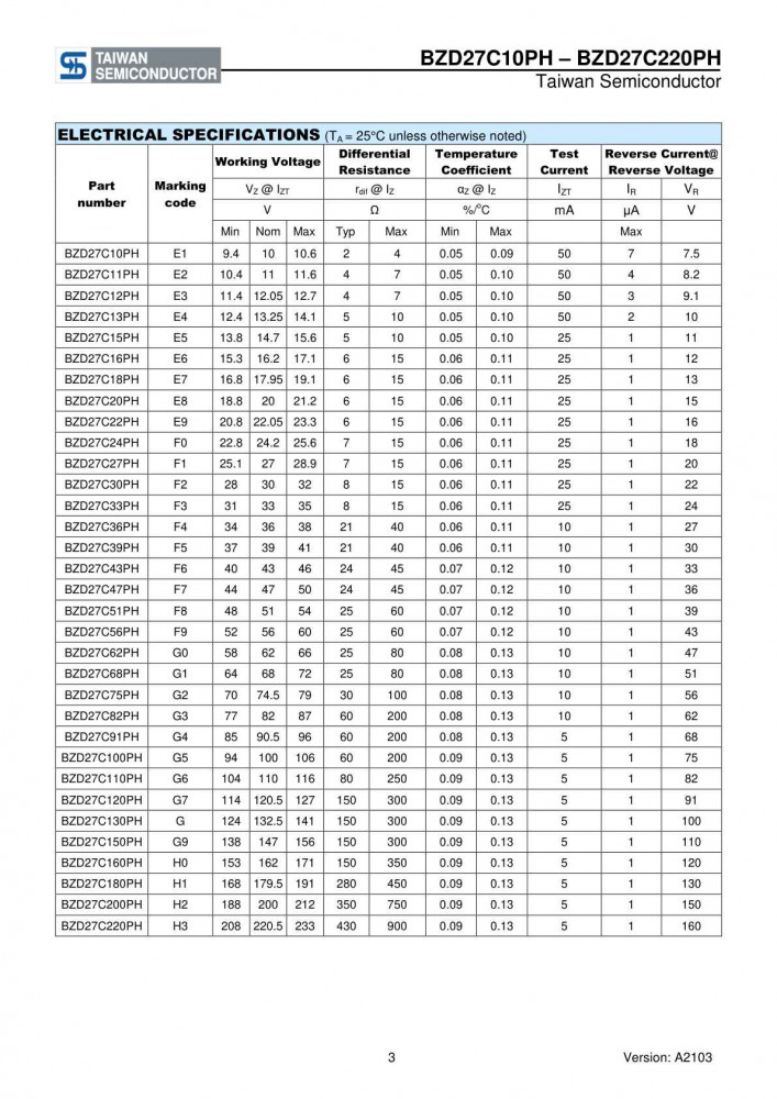 BZD27C13PH datasheet page 3
