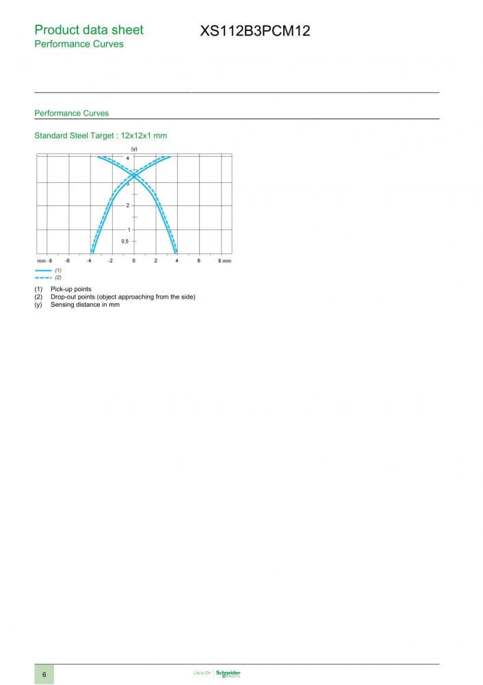 XS112B3PCM12 technical document page 6