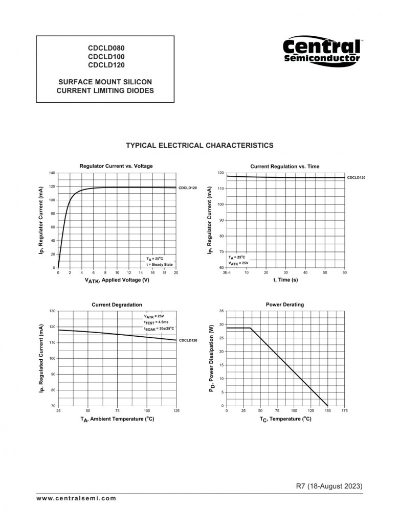 CDCLD100 datasheet page 3