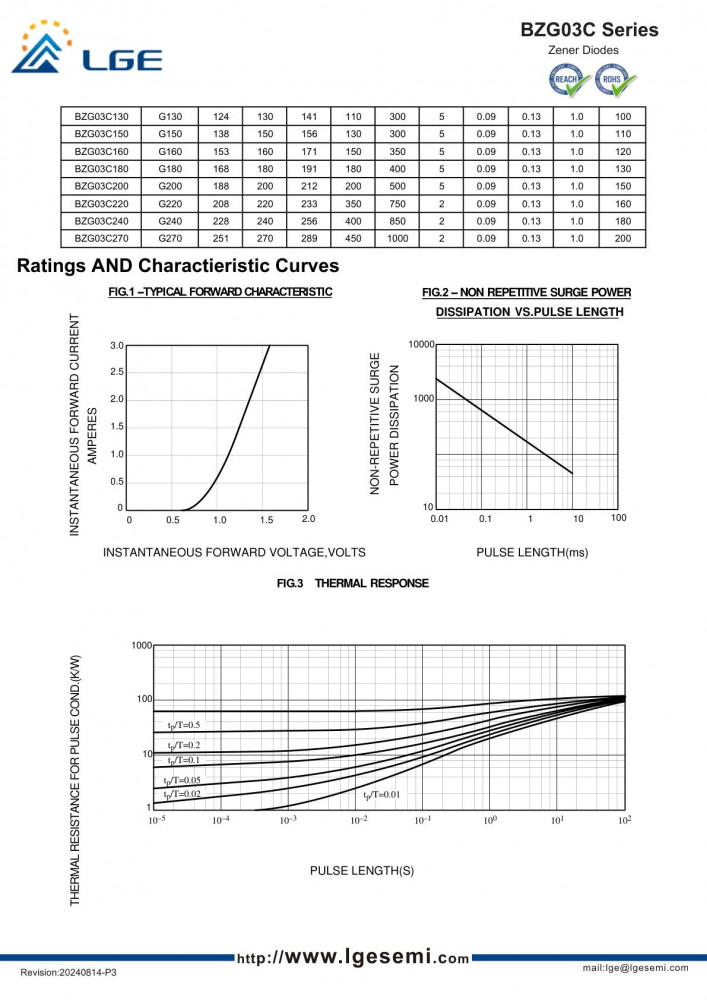 LGE BZG03C120 datasheet page 3