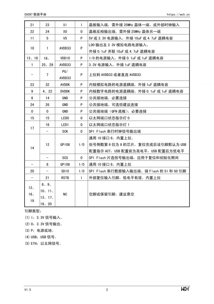 CH397 datasheet page 3