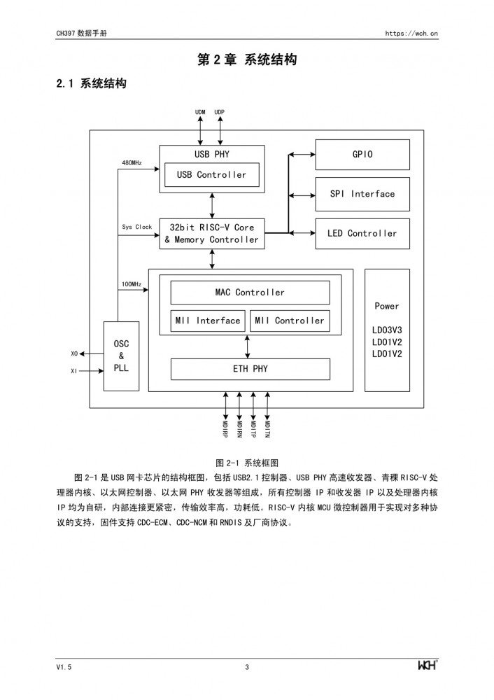 CH397 datasheet page 4
