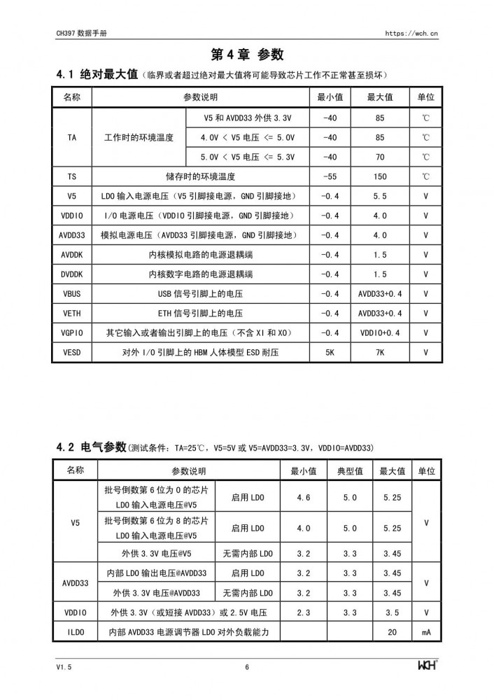 CH397 datasheet page 7