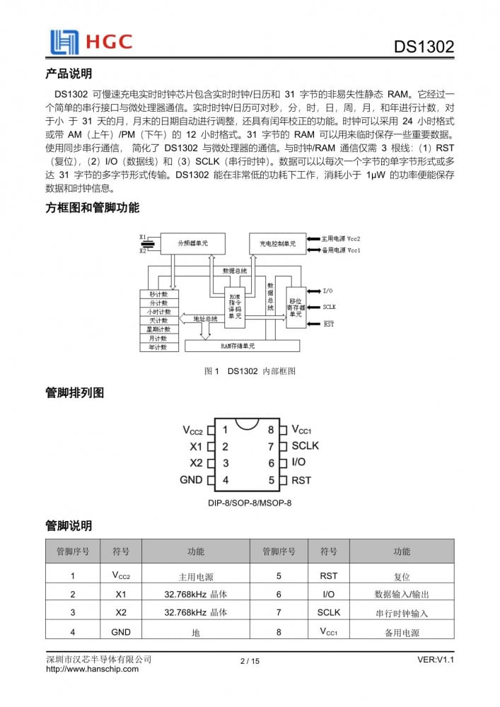 DS1302CDRG datasheet page 2