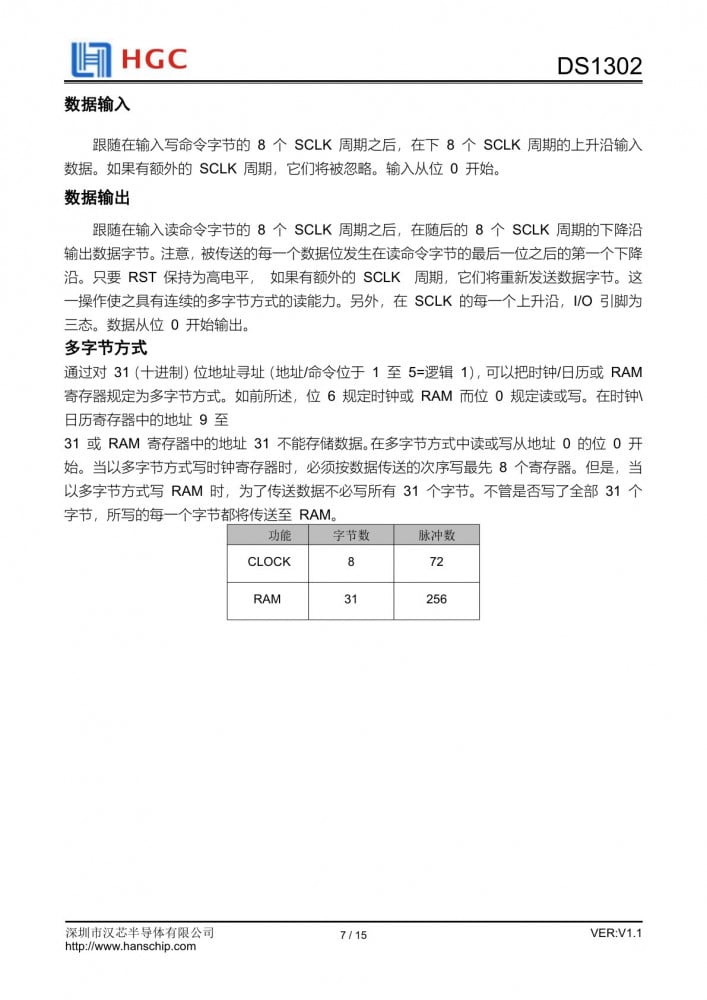 DS1302CDRG datasheet page 7