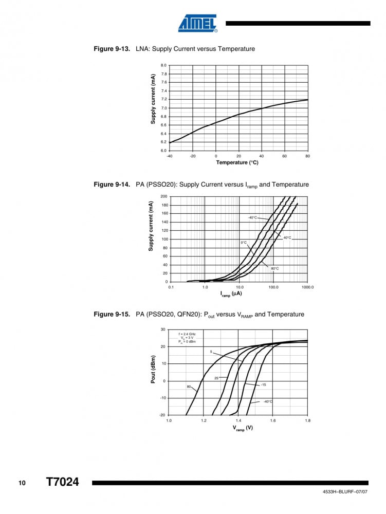 T7024 datasheet page 10