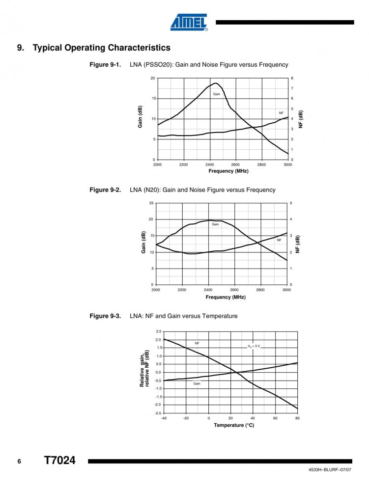 T7024 datasheet page 6