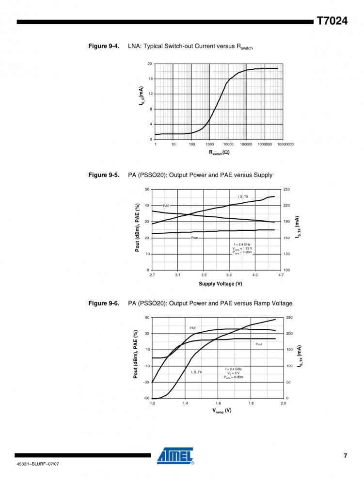 T7024 datasheet page 7