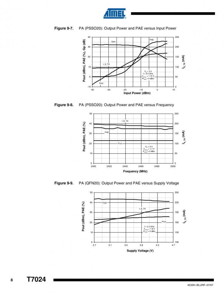 T7024 datasheet page 8