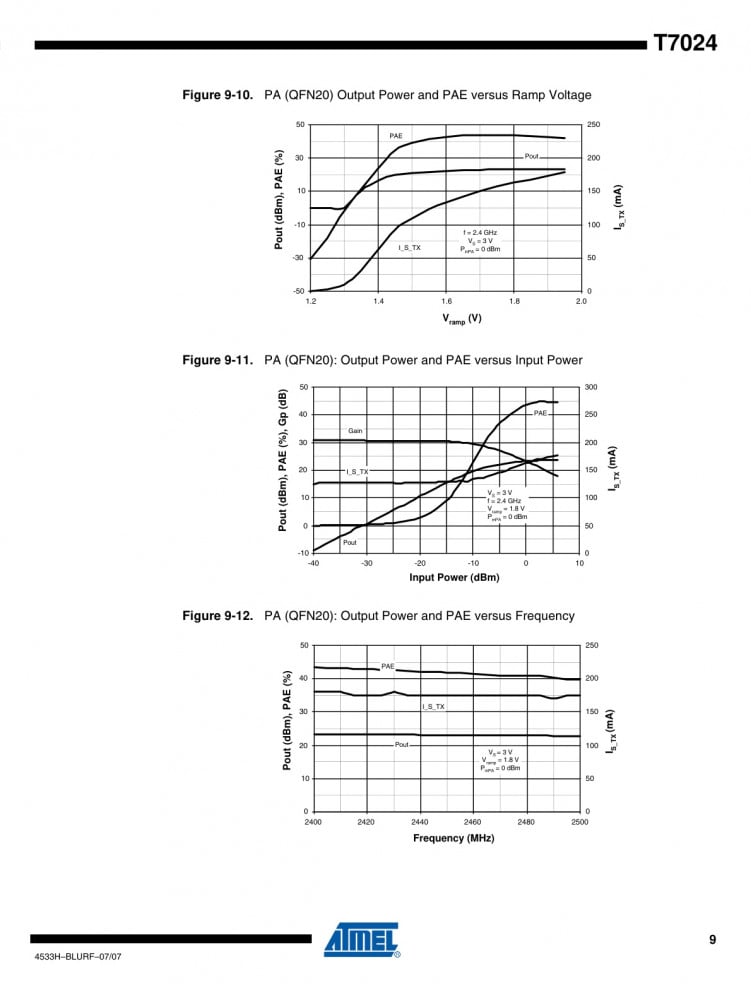 T7024 datasheet page 9