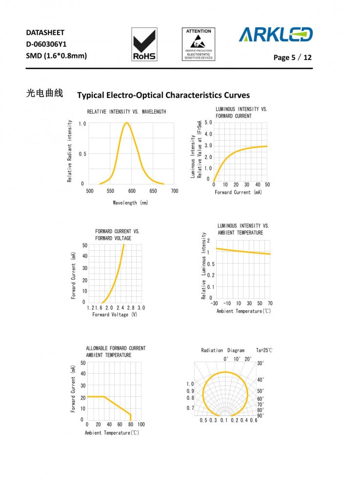 ARKLED datasheet page 5