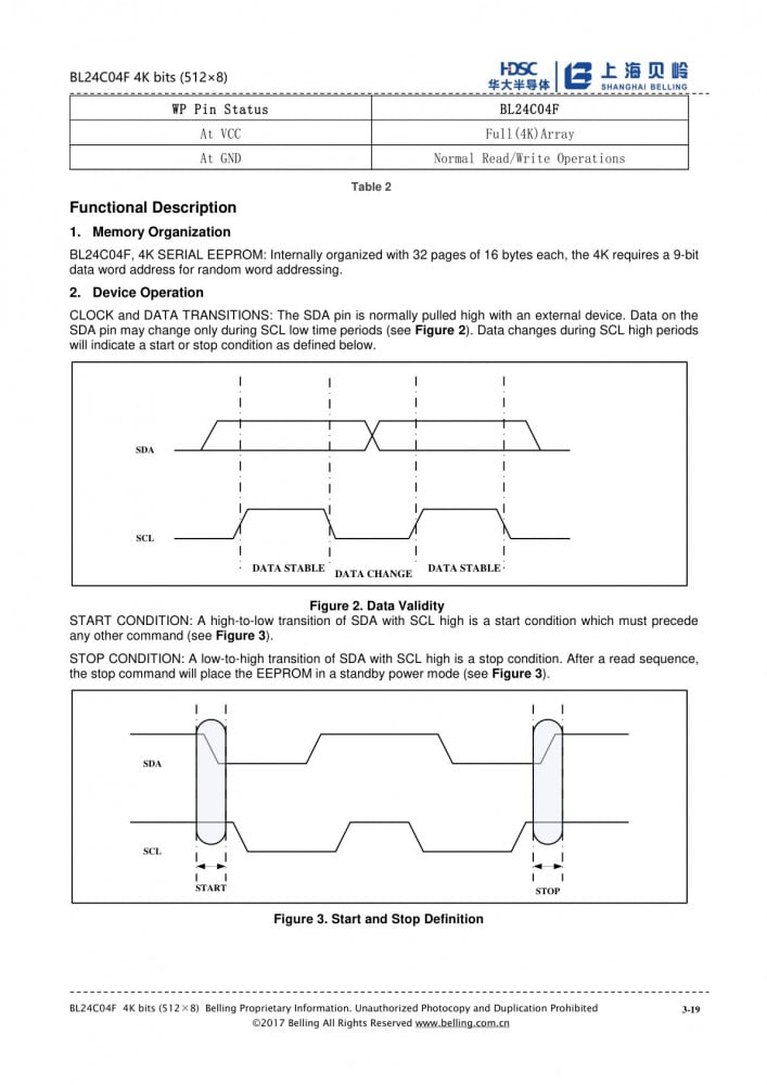 BL24C04F-RRRC datasheet page 3