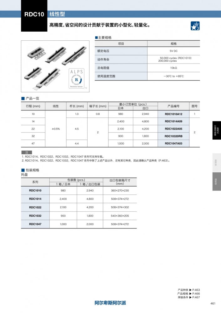 ALPSALPINE RDC10 datasheet page 1