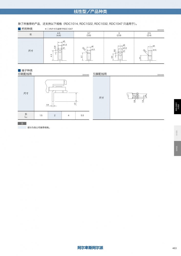 ALPSALPINE RDC10 datasheet page 3
