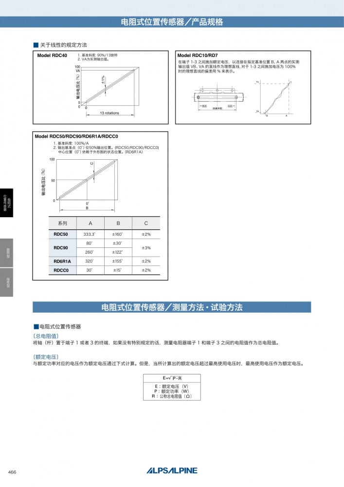 ALPSALPINE RDC10 datasheet page 5