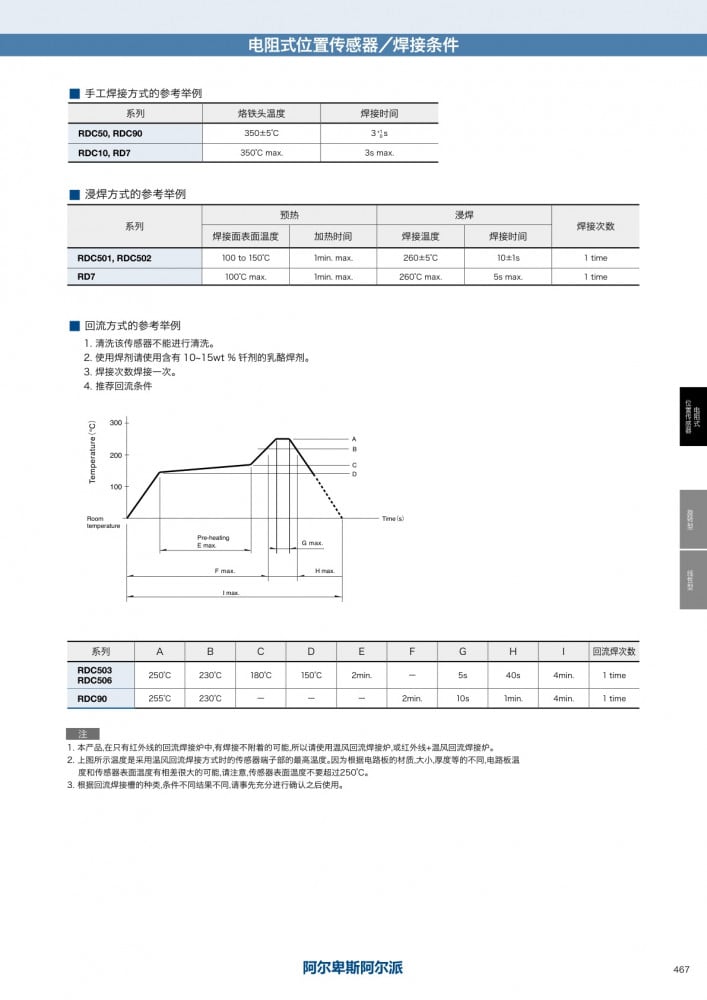 ALPSALPINE RDC10 datasheet page 6