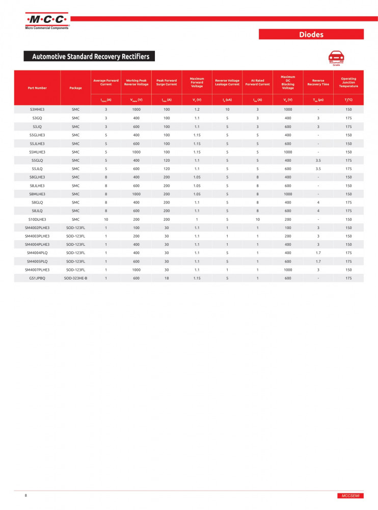 Technical document page 10